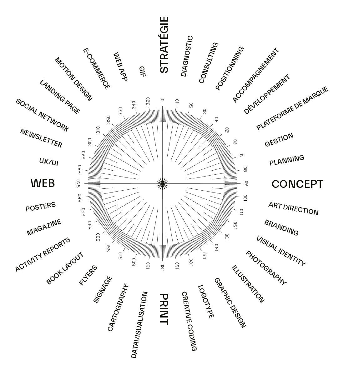 À propos de Diagramme studio | Diagramme studio